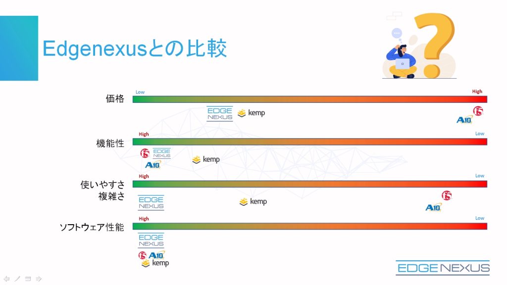Edgenexus | 先端技術研究所